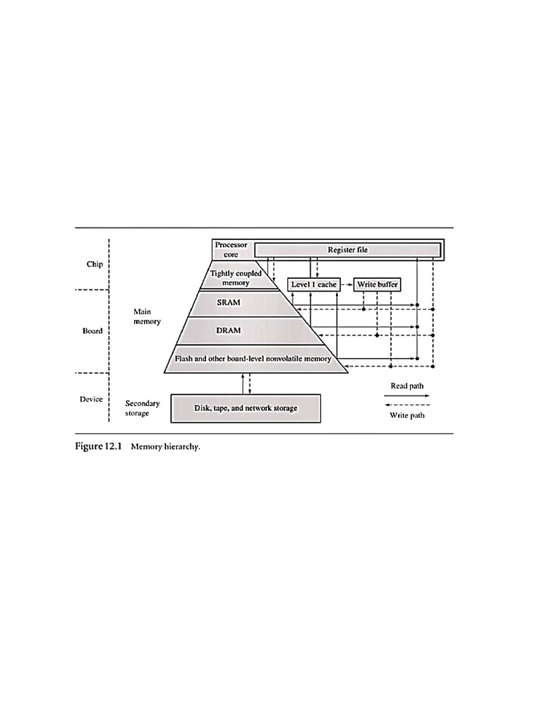 Arm Processor Module 5 Exam PDF | PDF Arm Processor Module 5 Exam PDF | PDF
