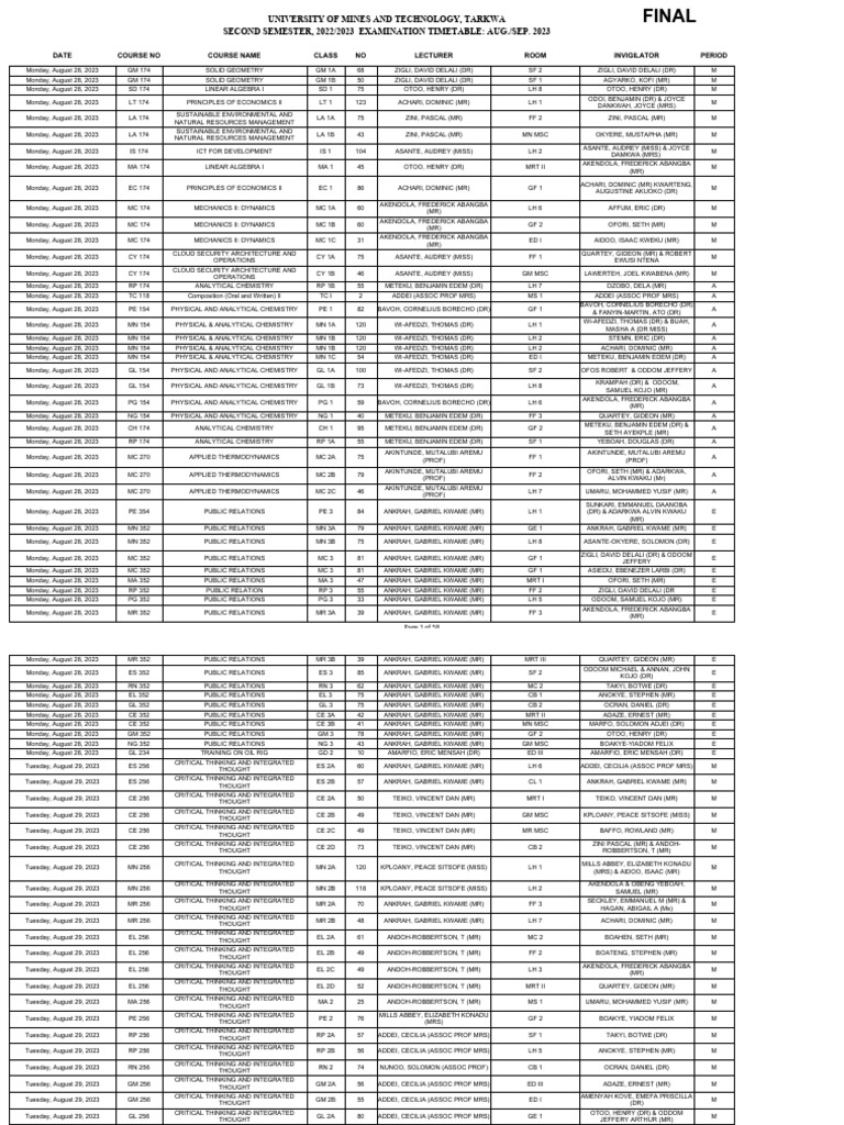 Final Examination Timetable Sem 2 2022-2023 | PDF | Physical Sciences | Natural Sciences