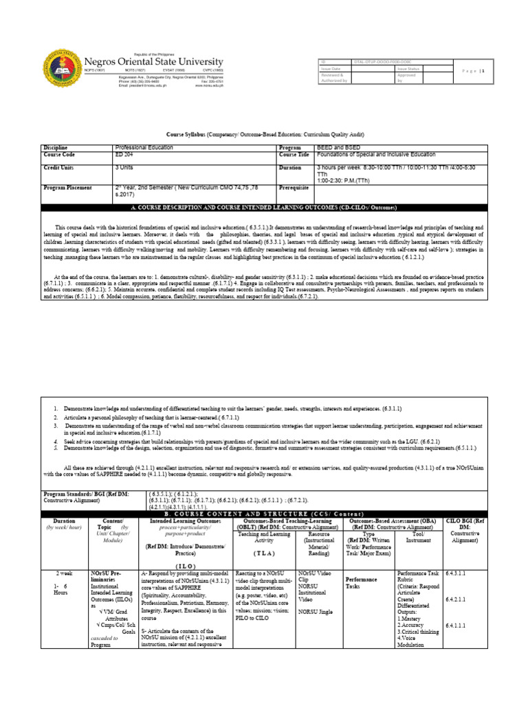 Ed 204 Modules 2nd Sem SY 2023 2024 | PDF | Educational Assessment | Inclusion (Education)