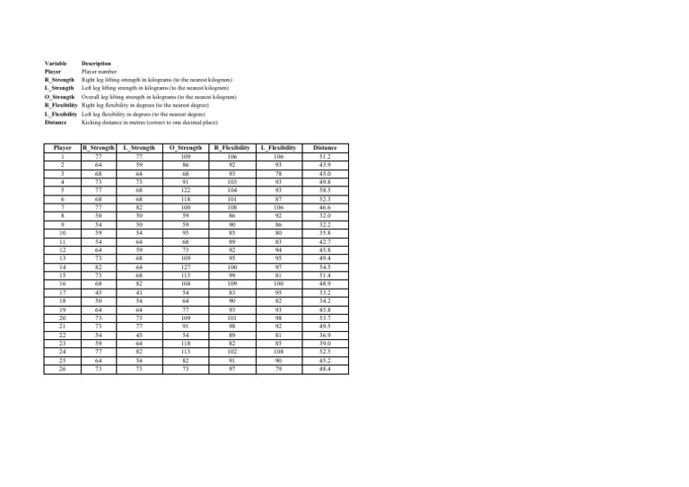 Football Data For Formative MYP Task 2022 - For Students 2 | PDF