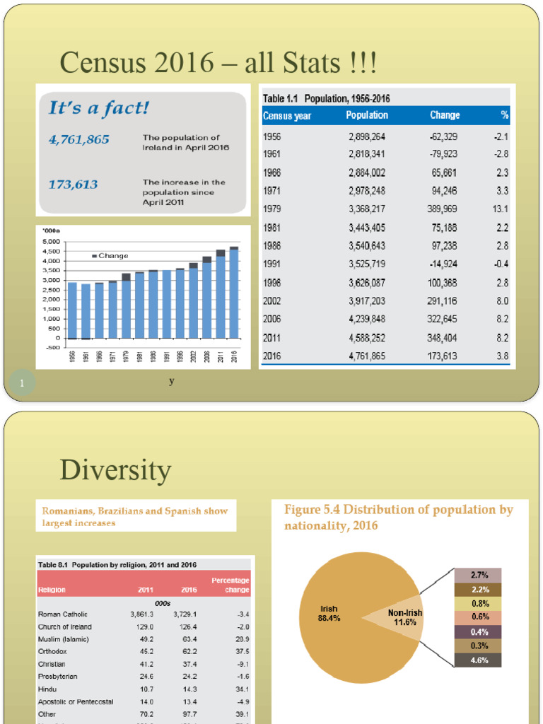 Statistics - Day1 - Basic Stats | PDF | Standard Deviation | Survey ...