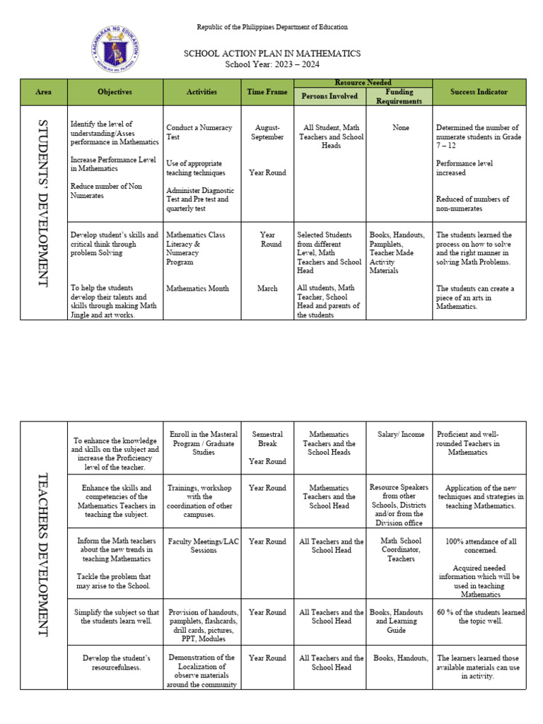 Action Plan Math 23-24 | PDF | Teachers | Mathematics
