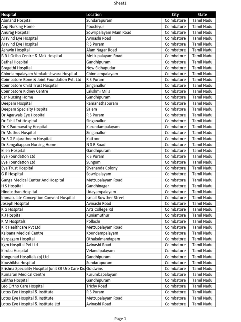 Nia-Coimbatore - Empanelled List-4 | PDF | Hospital