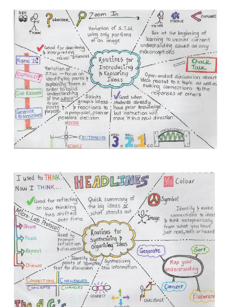 Making thinking visible | PDF