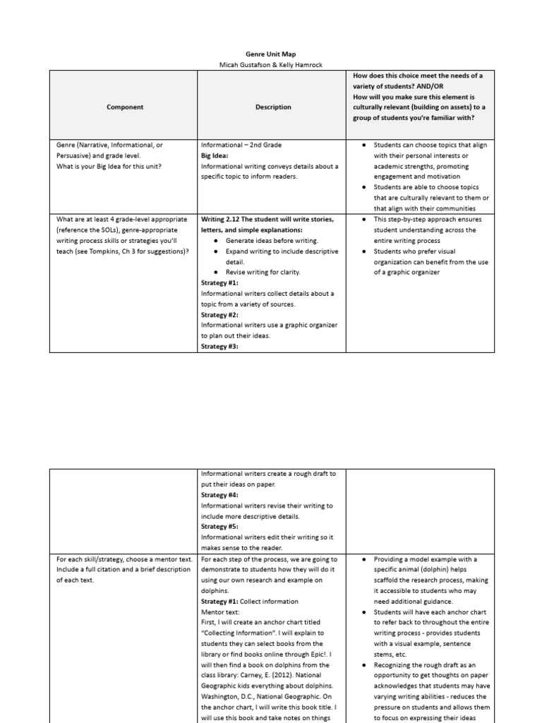 Genre Unit Plan 1 | PDF | Vocabulary | Human Communication Genre Unit Plan 1 | PDF | Vocabulary | Human Communication