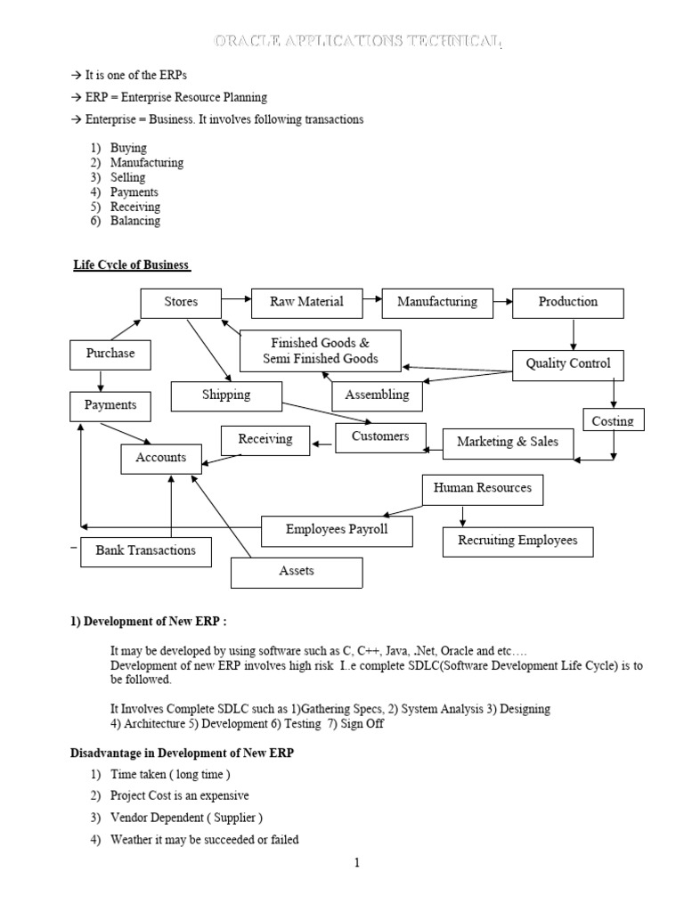 Z Oracle - Apps Student Matrial | PDF | Database Schema | Networking