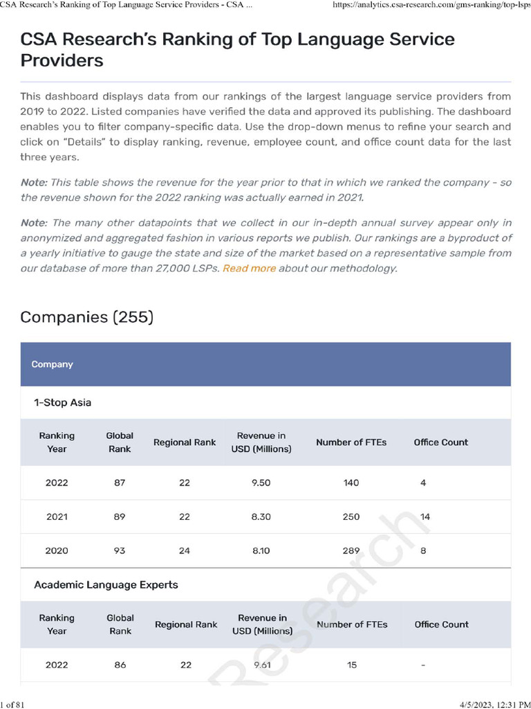 CSA Research's Ranking of Top Language Service Providers - CSA Research ...
