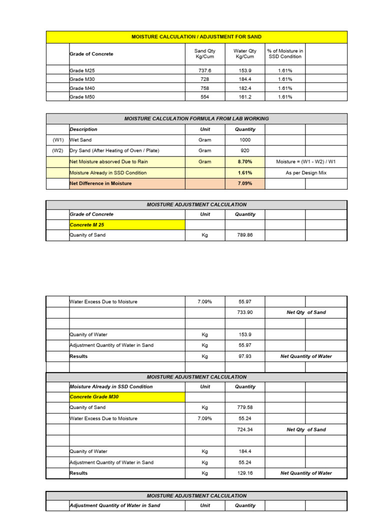 Sand Moisture Calculation | PDF | Materials | Building Materials