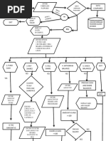 Atm Flowchart | PDF