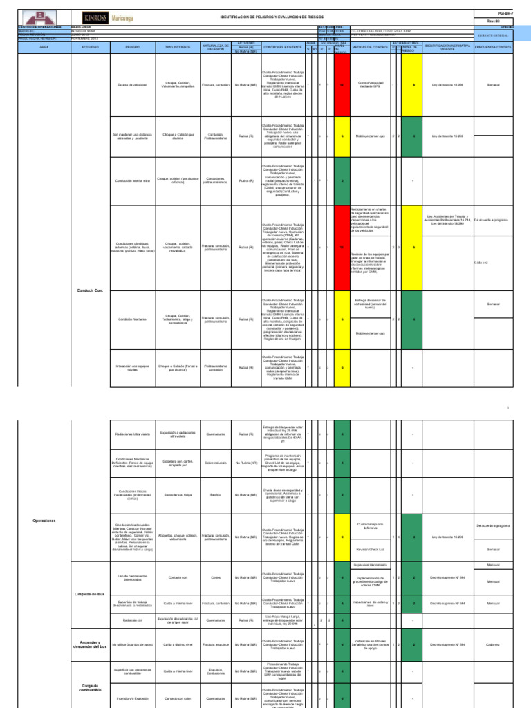 Matriz IPER Transporte Personal Área Mina | PDF