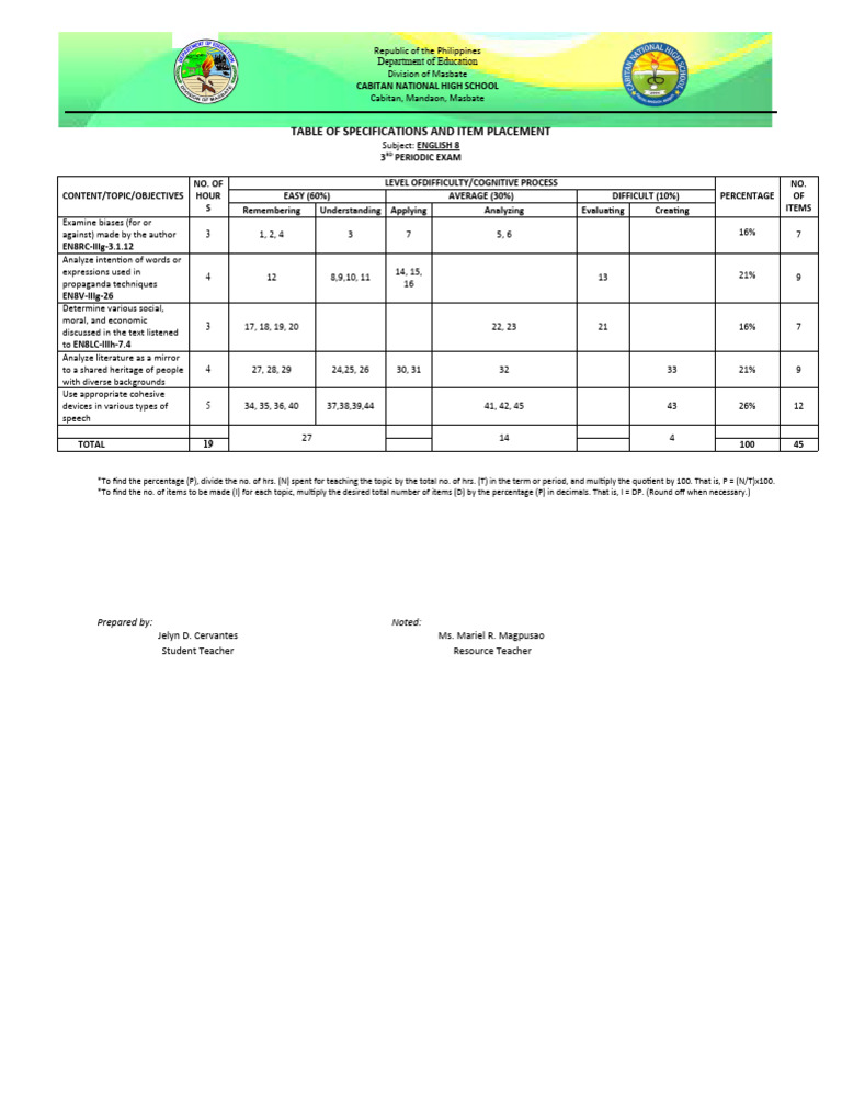 ENGLISH-8 TOS 3rd Quarter Examination | PDF | Human Communication ...