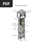 Elevator 101 - Elevator Terminology PDF | PDF | Elevator | Transportation Engineering