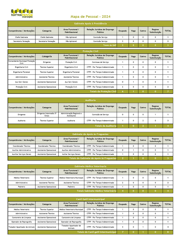 Mapa_Pessoal_2024 | PDF | Gestão de recursos humanos | Engenharia