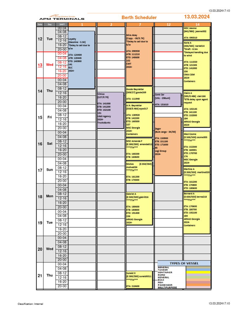 APMT Berth Planning | PDF
