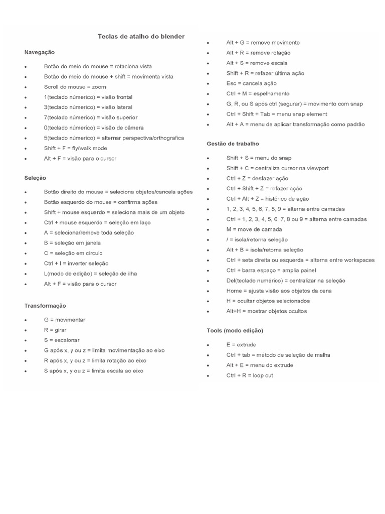 Atalhos Blender | PDF