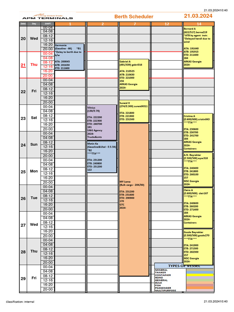 APMT Berth Planning | PDF