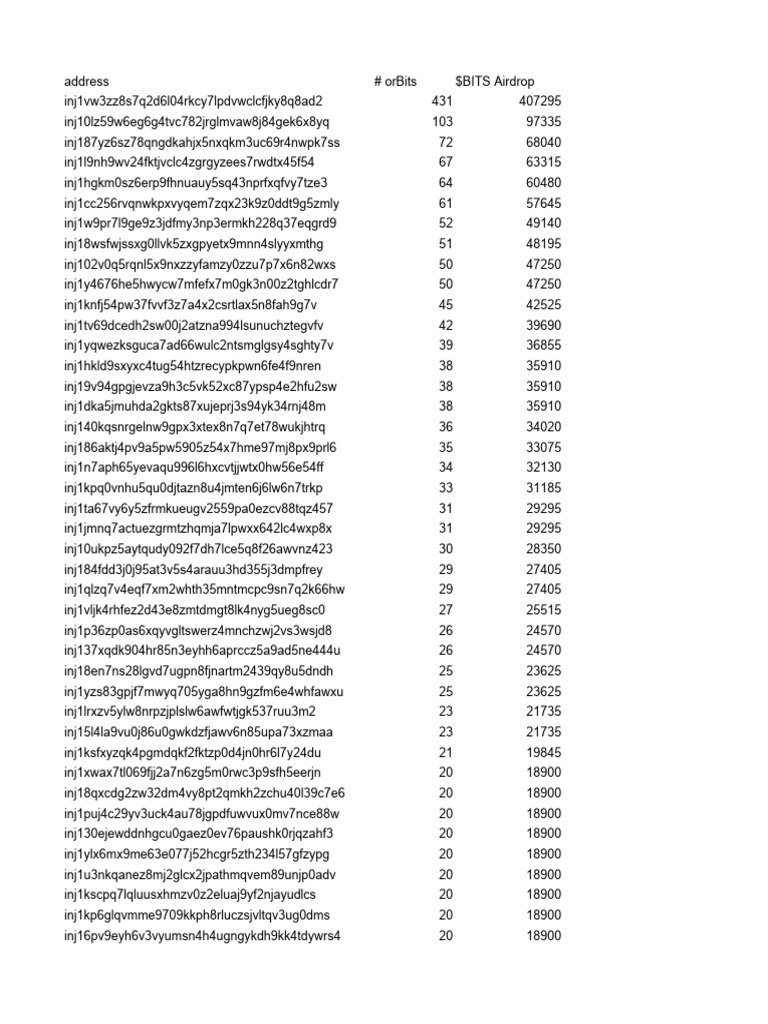 Bits Airdrop List | PDF