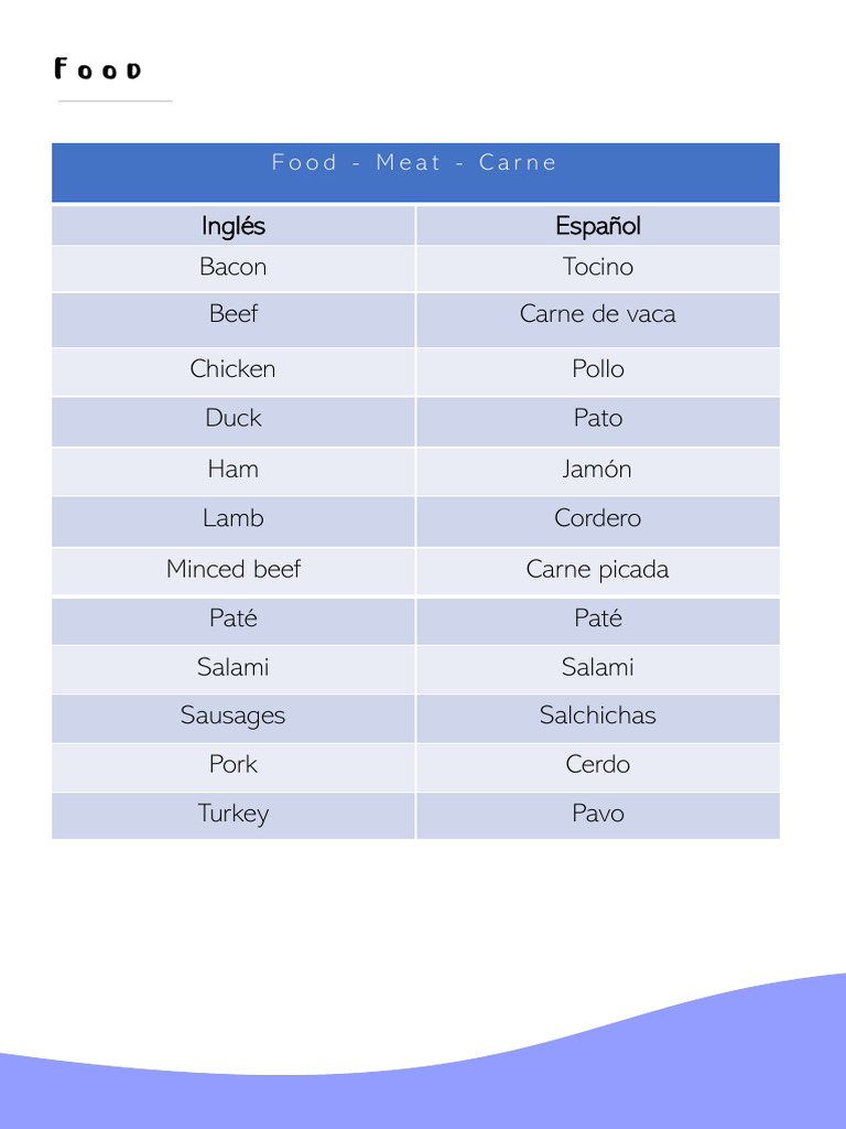 Vocabulario de alimentos en inglés y español | PDF | Plantas ...