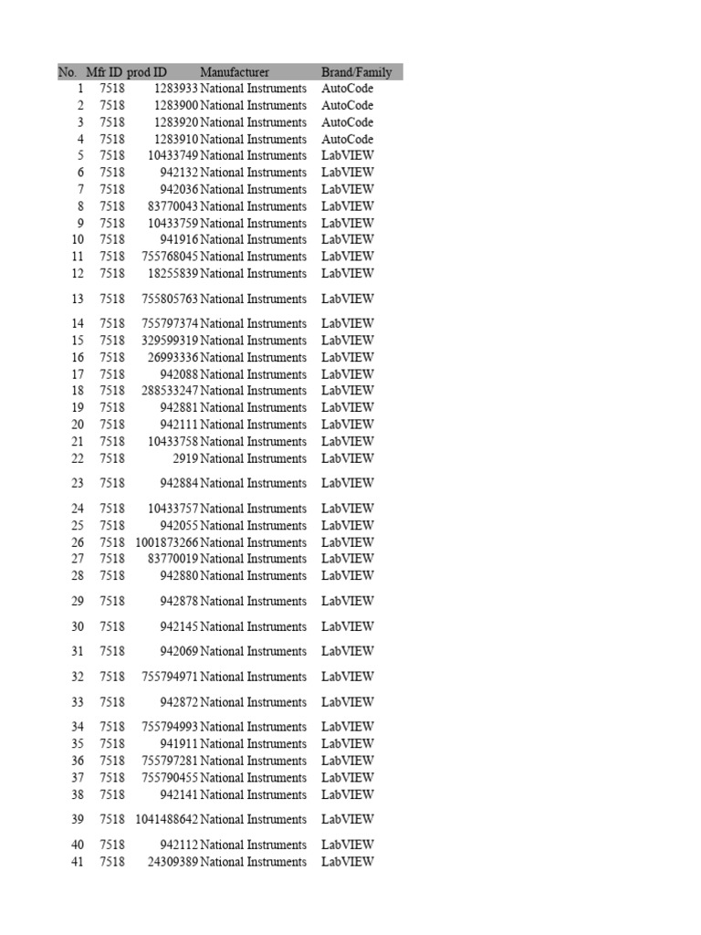 National Instruments Renamed As NI - Software | PDF | Embedded System ...