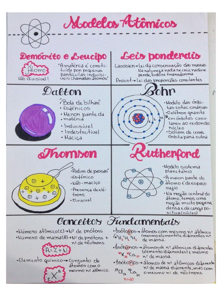 Modelos Atomicos | PDF