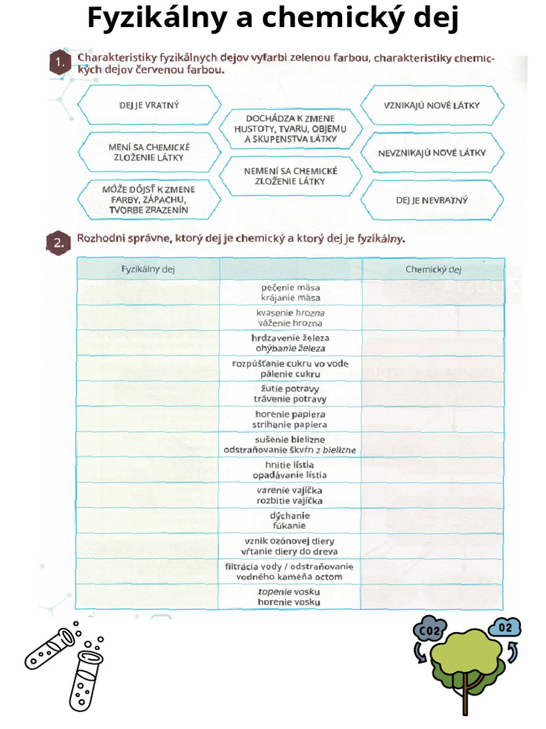 Fyzikálny A Chemický Dej | PDF