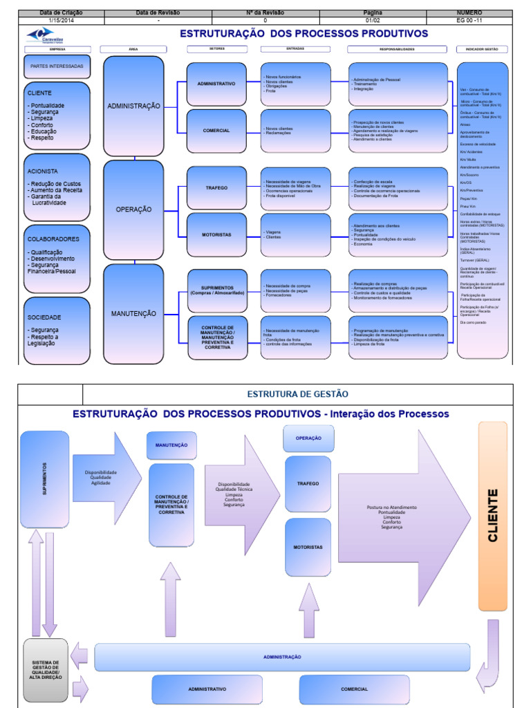 Estruturação de Processos Produtivos e Gestão de Qualidade | PDF ...