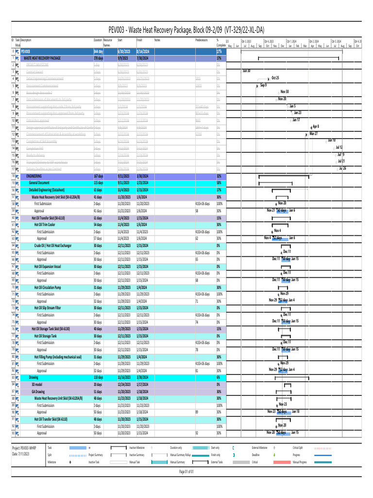 PEV003 Project Schedule | PDF | Mechanical Engineering