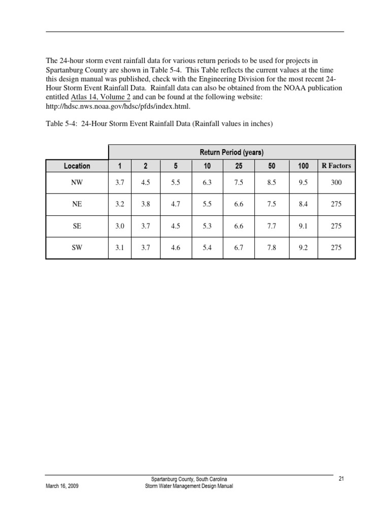 Rainfall Data | PDF