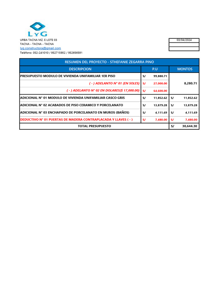 Resumen Ppto Sra Sthefanie Zegarra Pino | PDF