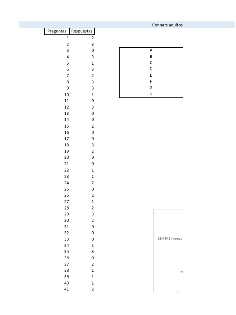 CAARS Correccion | PDF | Desorden hiperactivo y deficit de atencion