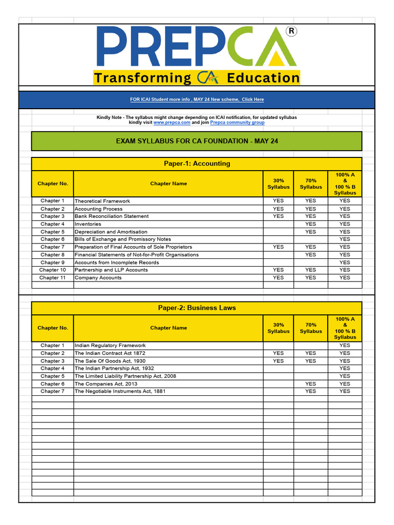 CA Foundation Syllabus May 2024 | PDF | Statistics | Economics