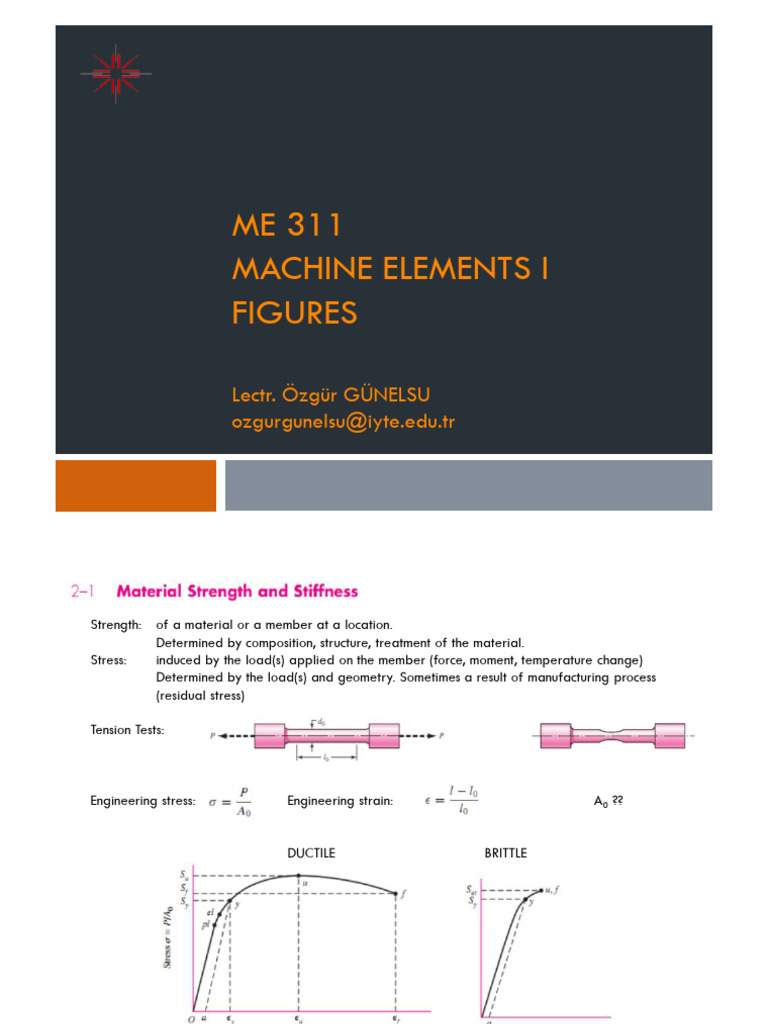 ME311 - Figures - CH2 - Materials | PDF | Deformation (Engineering ...