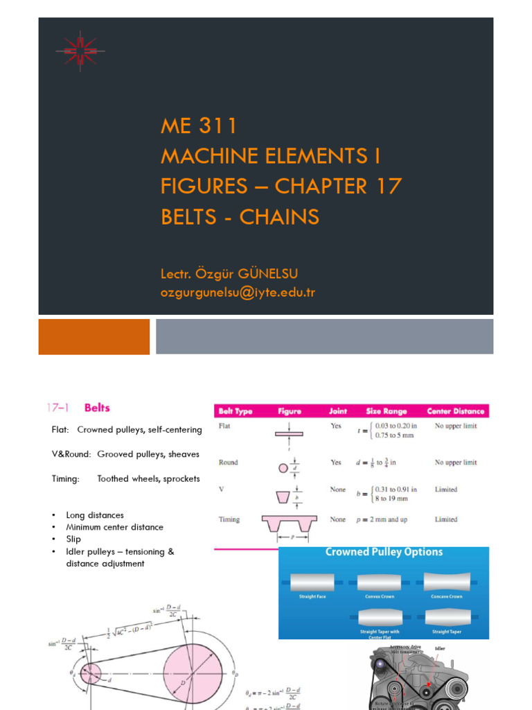ME311_Figures - CH17 - Flexible Elements | PDF | Belt (Mechanical) | Mechanical Engineering