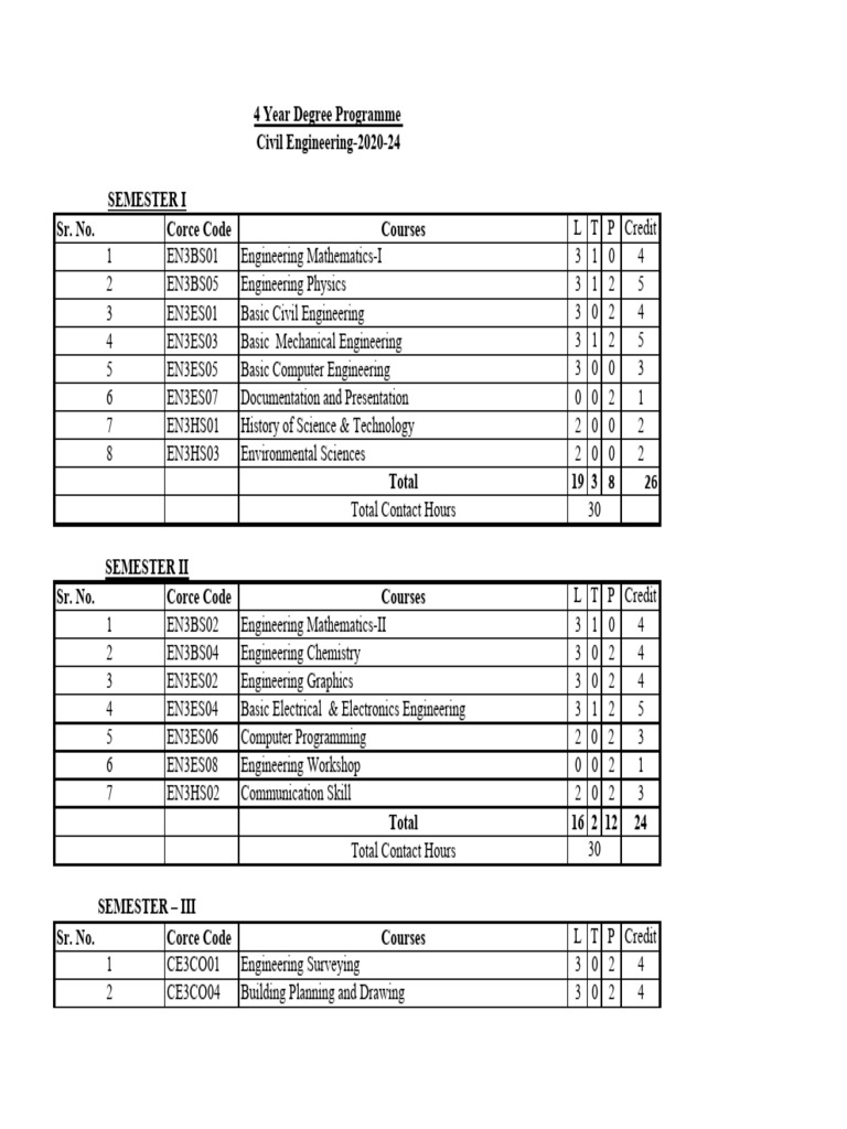 4 Year Degree Programme Civil Engineering-2020-24 Semester I | PDF ...