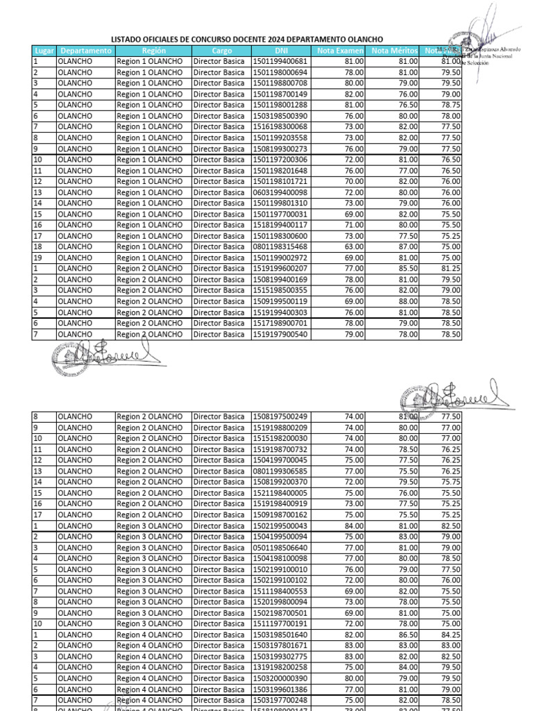 Notas Director BÃ¡Sica OLANCHO 2 | PDF | Technology & Engineering