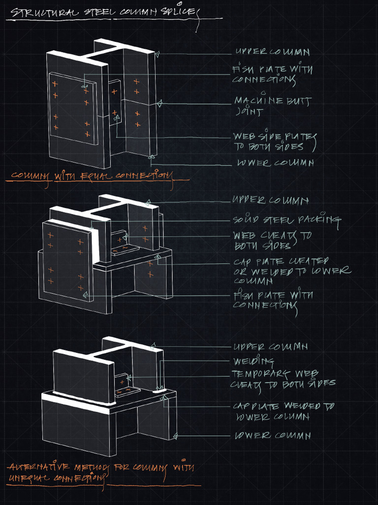 03-Steel Column Splices | PDF