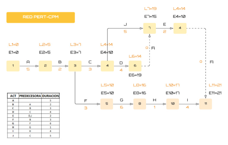 Red Pert-Cpm: L 4 14 E 4 10 L 7 19 E 7 15 E 2 | PDF
