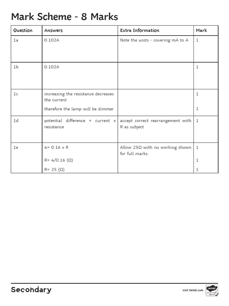 Mark Scheme | PDF