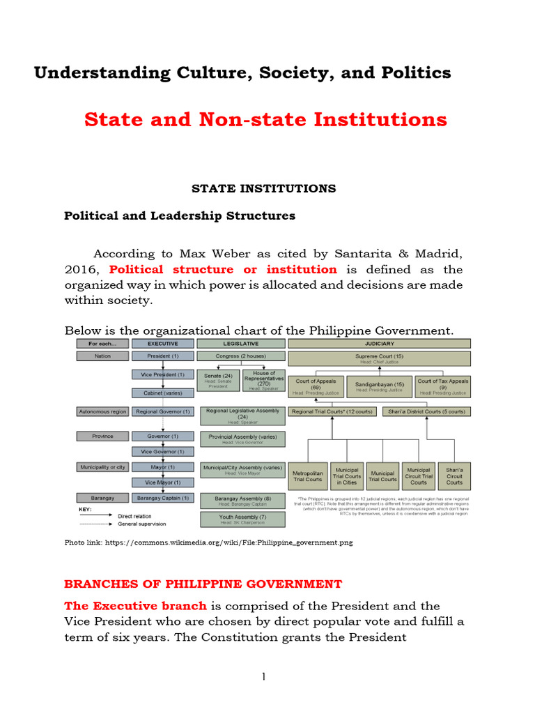 Ucsp State and Non State Institutions | PDF | Presidents Of The United ...