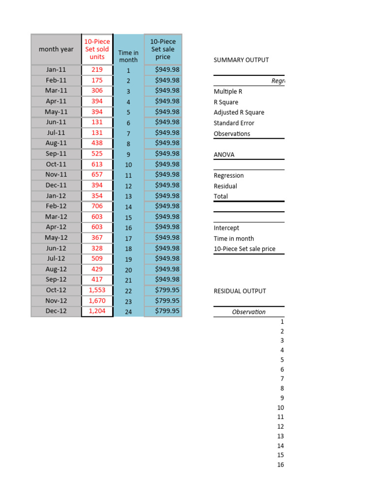 Sales Analysis for 10-Piece Set | PDF | Errors And Residuals | Interpolation