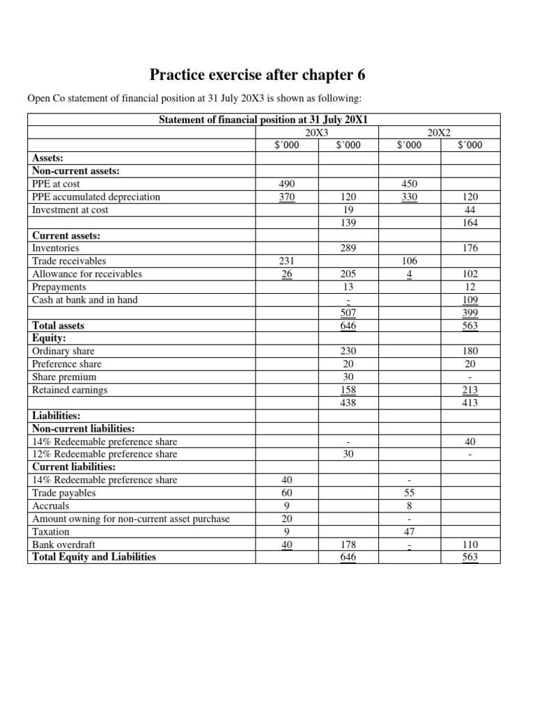 Practice Exercise After Chapter 6 | PDF | Preferred Stock | Balance Sheet