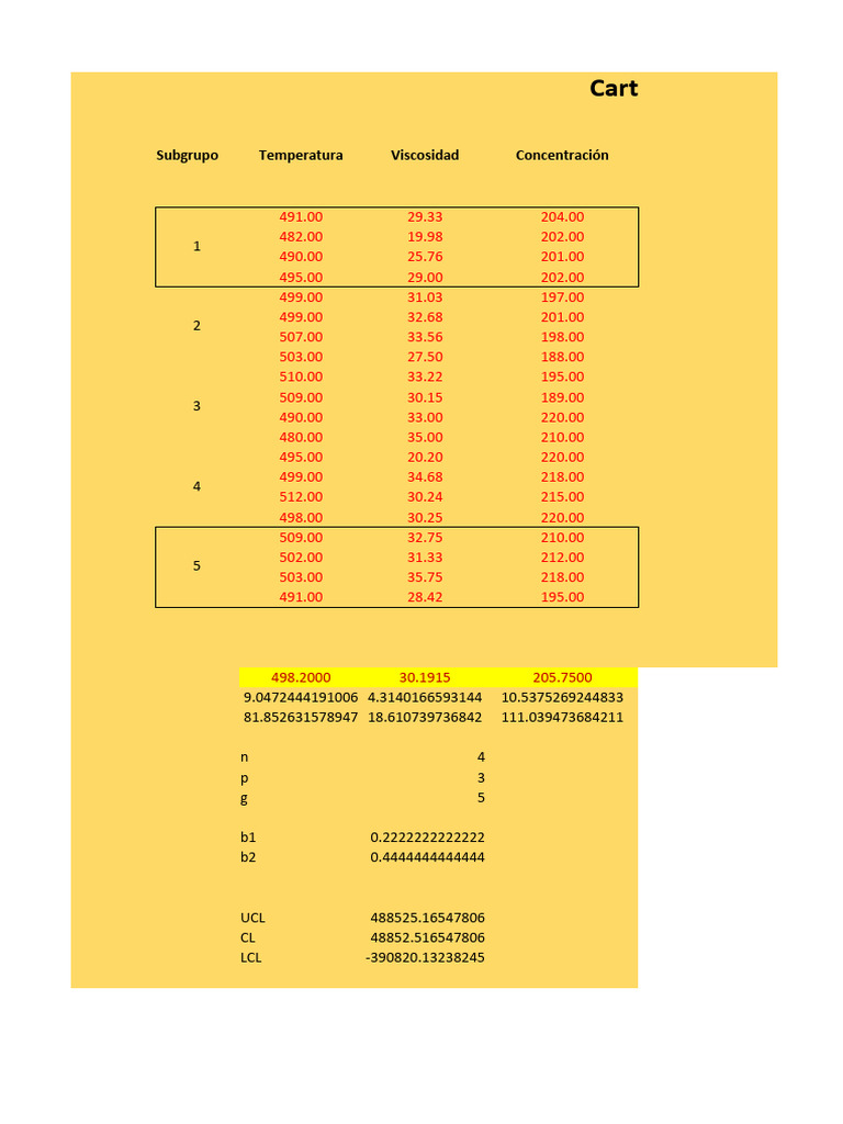 Formato en Excel de cartas de control T-cuadrado-varianza generalizada ... Formato en Excel de cartas de control T-cuadrado-varianza generalizada ...