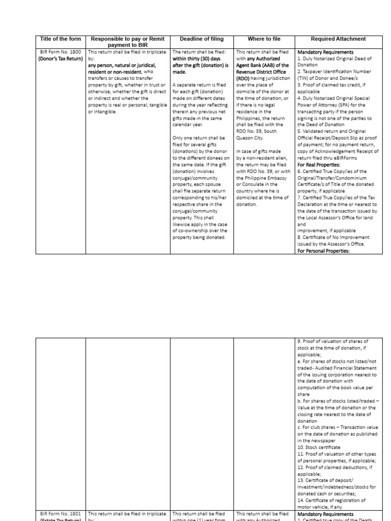 BIR Form Compilation | PDF | Value Added Tax | Taxes