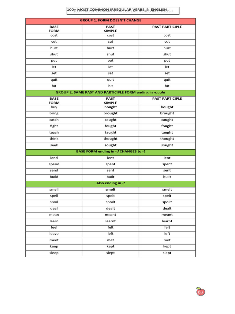 100 Irregular Verbs List | PDF | Linguistic Morphology | Linguistics