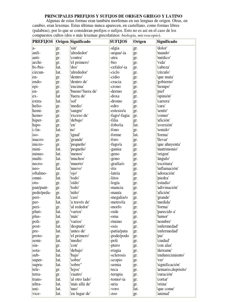 Prefijos y Sufijos de Origen Griego y Latino | PDF | latín | Lengua griega