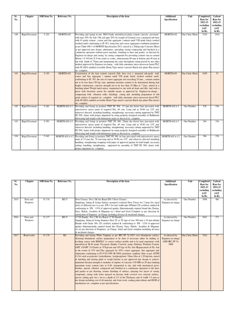 TWT and DLC RA | PDF | Concrete | Civil Engineering