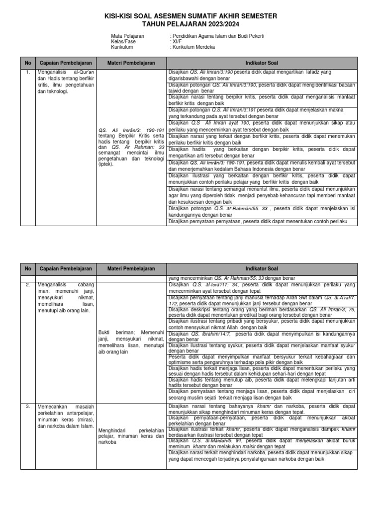 Kisi-Kisi Asas Kelas Xi Untuk Siswa | PDF | Karier & Perkembangan