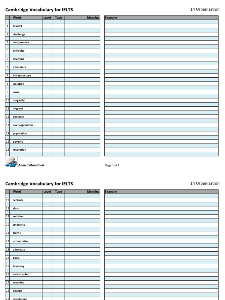14 Urbanization - 4 Remember E To A | PDF