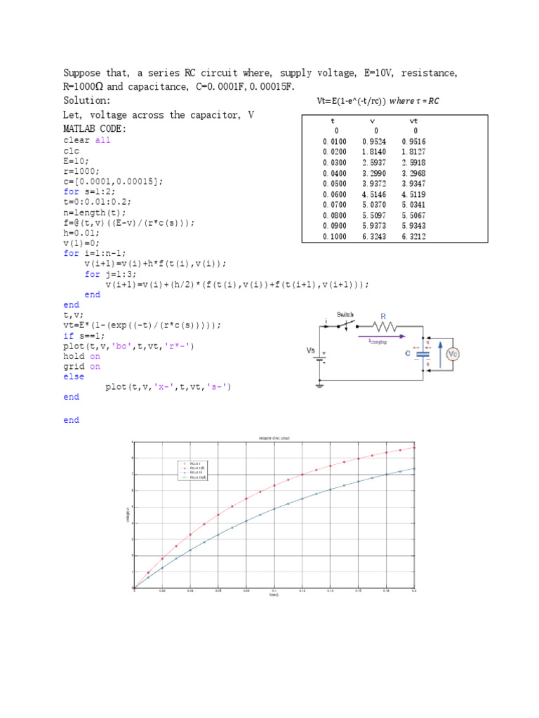 Right RC Circuit2 2 | PDF | Electromagnetism | Manufactured Goods