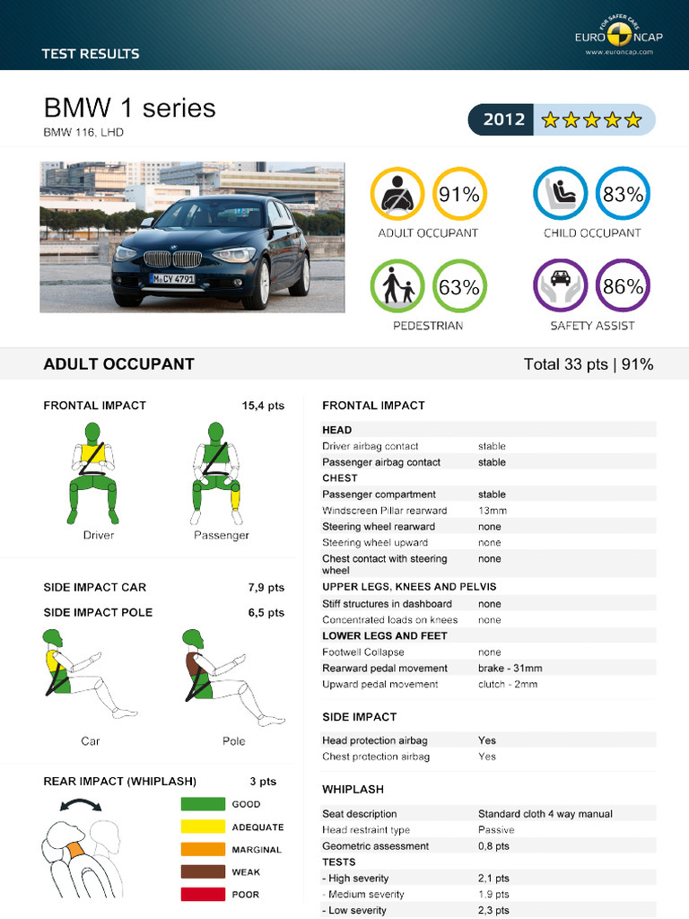 BMW 1 Series Datasheet 2012 | PDF | Airbag | Seat Belt